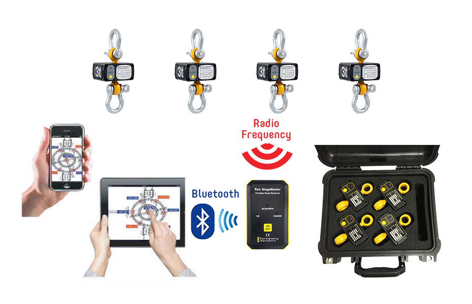 Reliable Load Cells for Accurate Industrial Weighing | Eilon Engineering